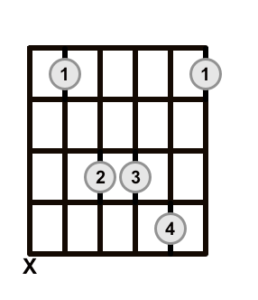 Sus Chords - What They Are And How To Play Them