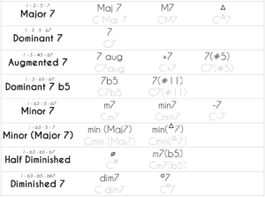 Jazz Guitar Chords - The 8 Essentials