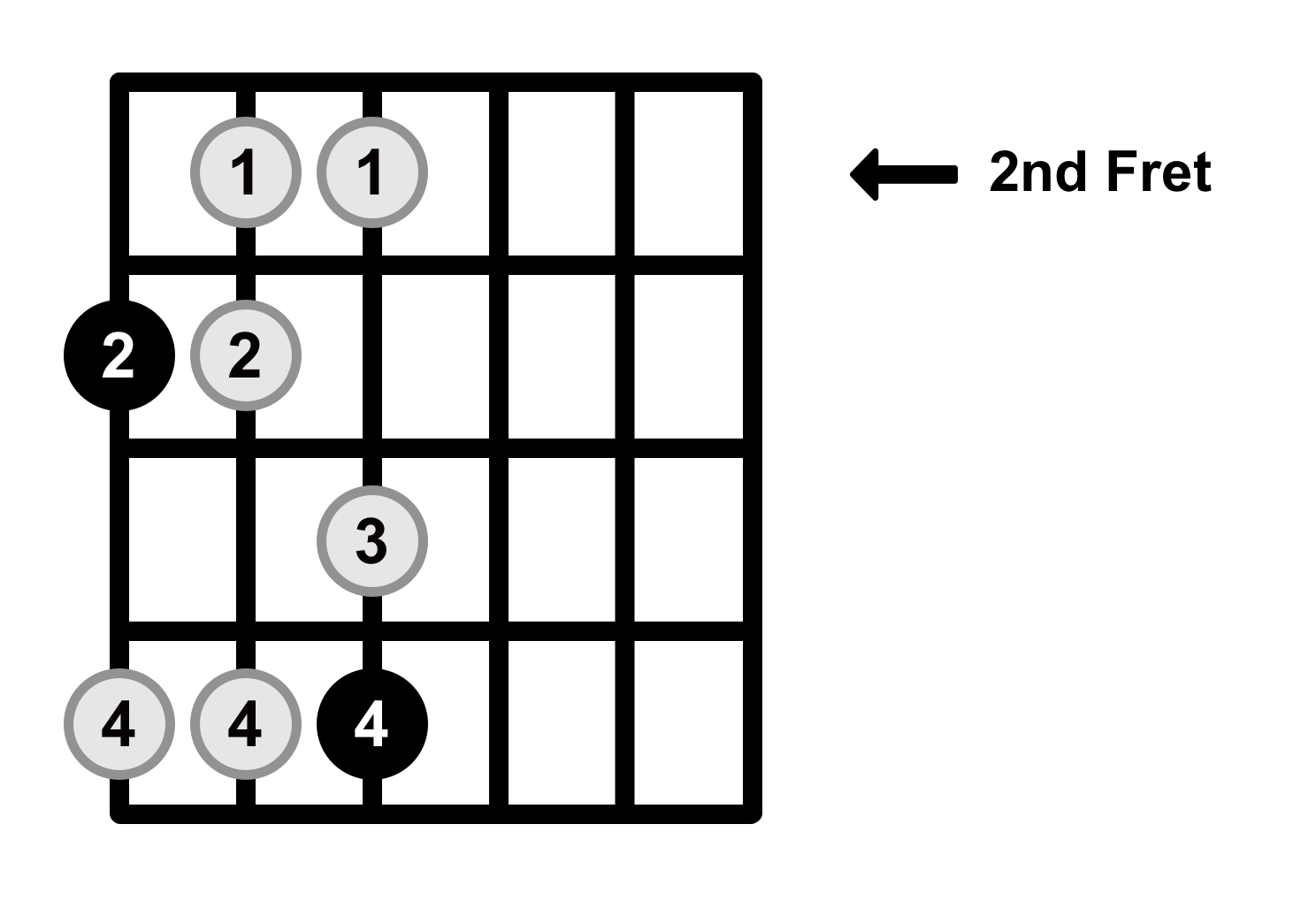 Guitar Scales Explained - Theory, Diagrams and Everything You Need to Know