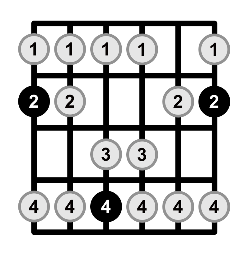 Guitar Scales Explained - Theory, Diagrams and Everything You Need to Know