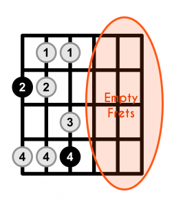 Guitar Scales Explained - Theory, Diagrams and Everything You Need to Know