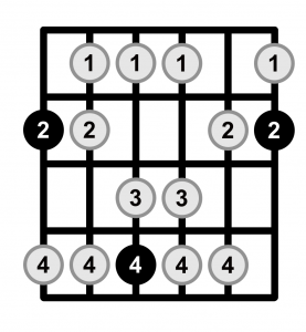 Guitar Scales Explained - Theory, Diagrams and Everything You Need to Know