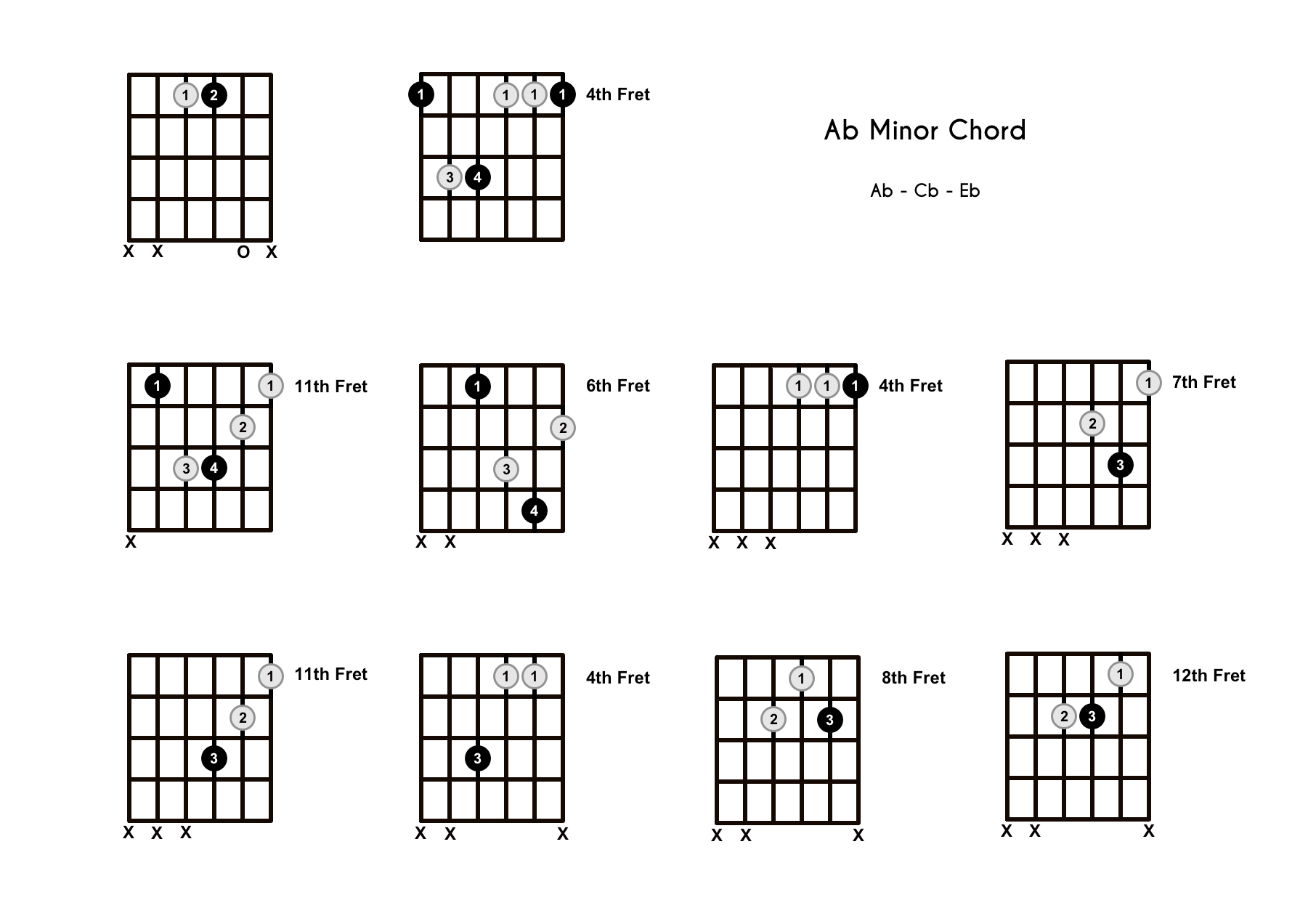 Aflatmin Guitar Chord Atelier yuwa ciao jp