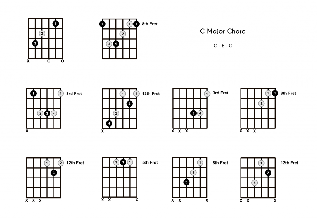 C Chord On The Guitar C Major 10 Ways To Play and Some Tips Theory C Chord On The Guitar C Major 10 Ways To Play and Some Tips Theory