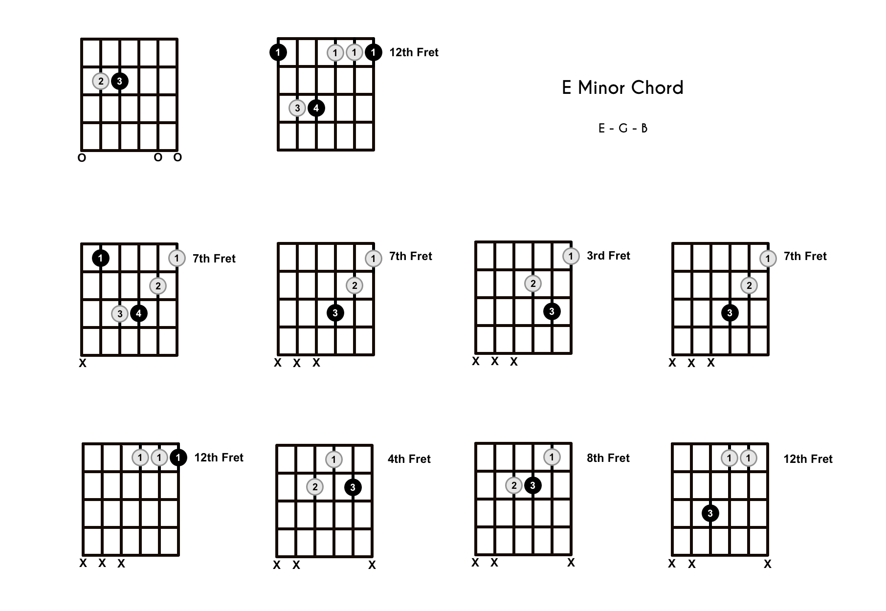 Em Scale Guitar Chords Hot Sex Picture