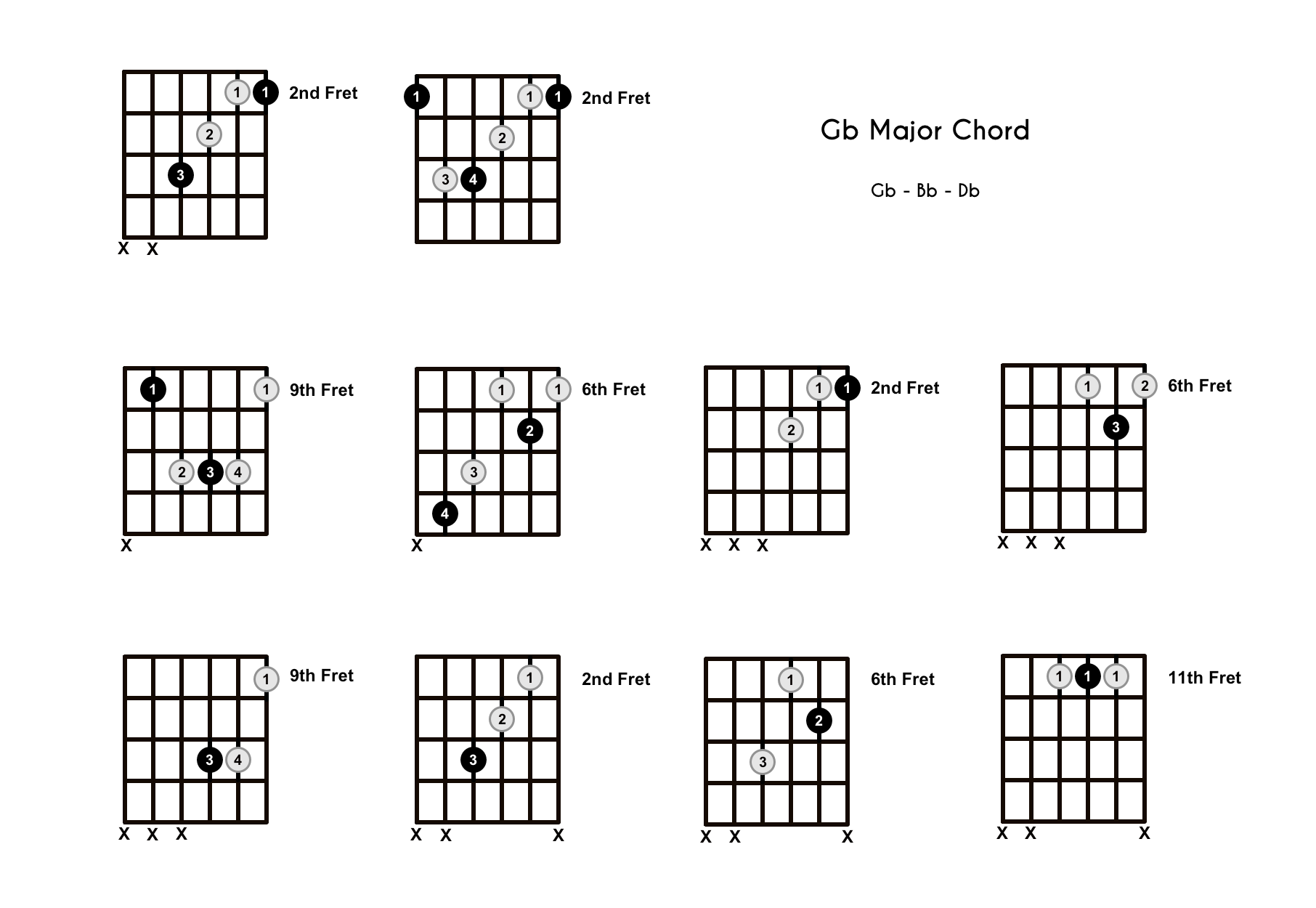Gb Chord On The Guitar G Flat Major Diagrams Finger Positions Theory Gb Chord On The Guitar G Flat Major Diagrams Finger Positions Theory
