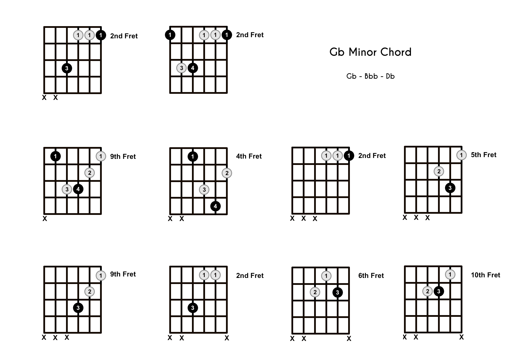 Gbm Chord On The Guitar G Flat Minor 10 Ways To Play and Some Tips Gbm Chord On The Guitar G Flat Minor 10 Ways To Play and Some Tips
