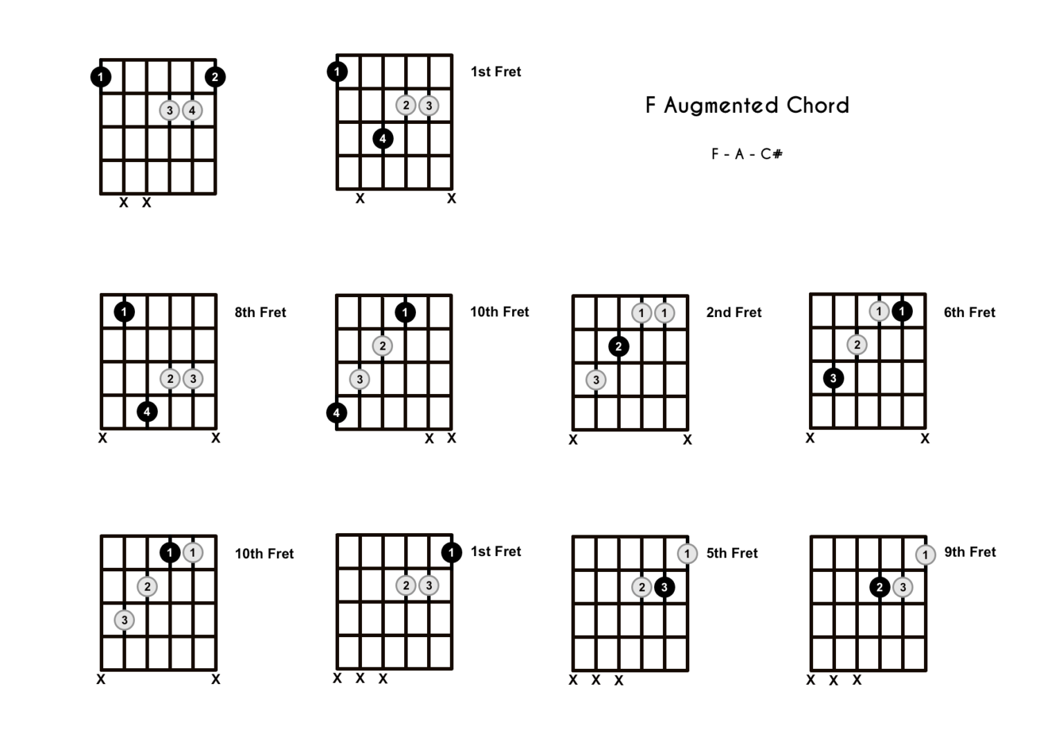 F Augmented Chord on the Guitar (F+) - Diagrams, Finger Positions, Theory