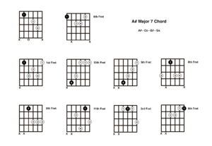 A Sharp Major 7 Chord On The Guitar (A# Maj 7) - Diagrams, Finger ...