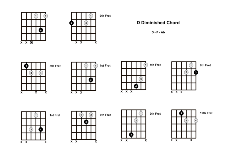 D Diminished Chord on the Guitar (D dim) – Diagrams, Finger Positions ...
