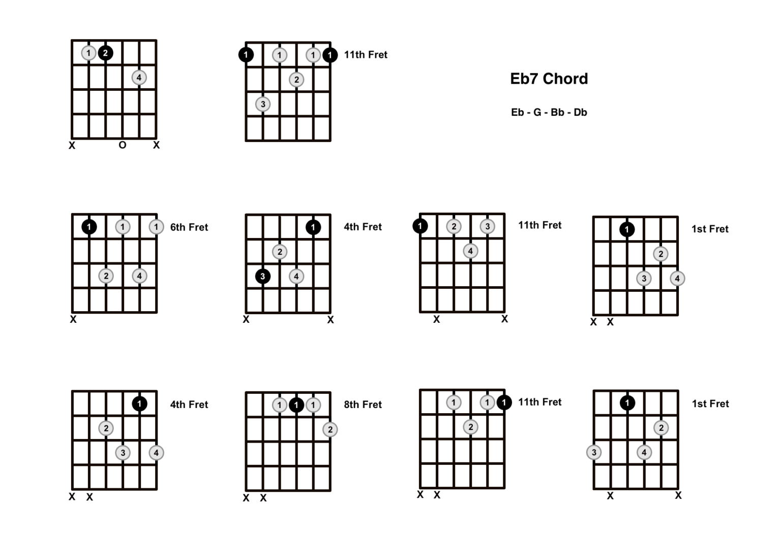 Eb7 Chord On The Guitar (E Flat Dominant 7) - Diagrams, Finger ...