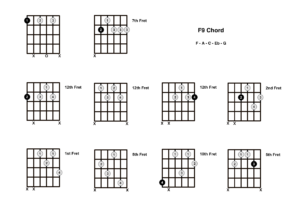 F9 Chord On The Guitar - Diagrams, Finger Positions and Theory