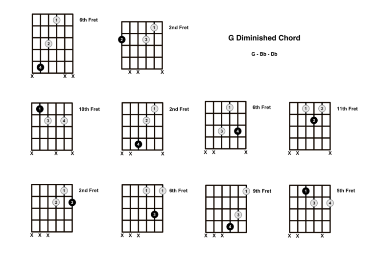 G Diminished Chord on the Guitar (G dim) – Diagrams, Finger Positions ...
