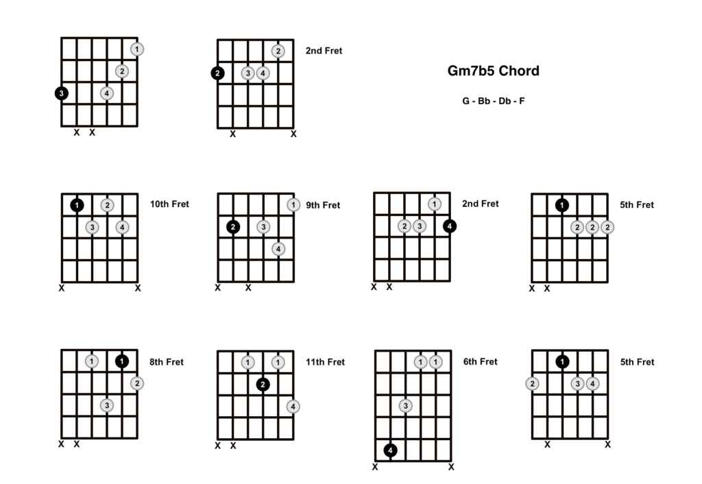 Gm7b5 Chord On The Guitar G Minor 7 Flat 5 G Half Diminished Gm7b5 Chord On The Guitar G Minor 7 Flat 5 G Half Diminished