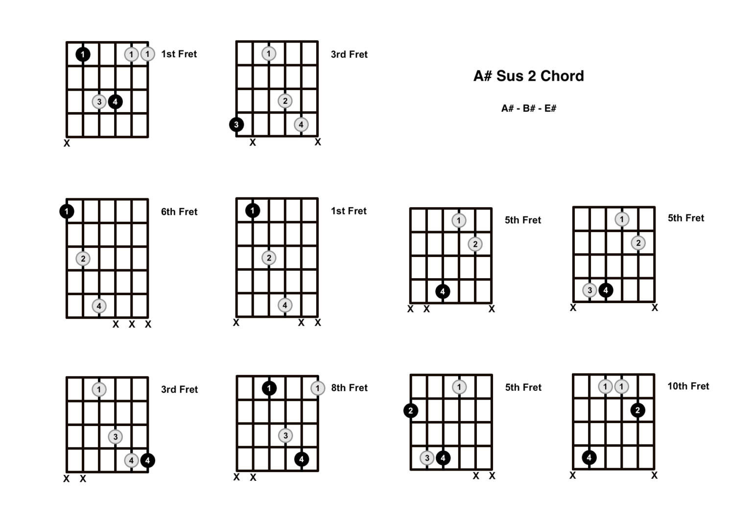 A Sus 2 Chord On The Guitar A Sharp Suspended 2 Diagrams Finger 