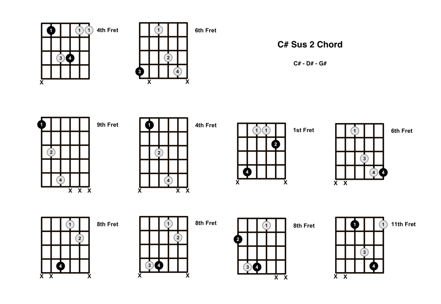 C# Sus 2 Chord On The Guitar (C Sharp Suspended 2) - Diagrams, Finger ...