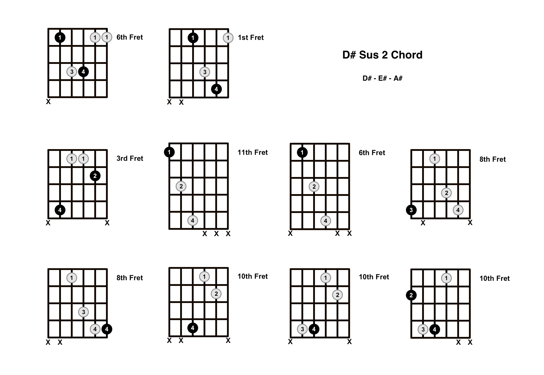 D# Sus 2 Chord On The Guitar (D Sharp Suspended 2) - Diagrams, Finger ...