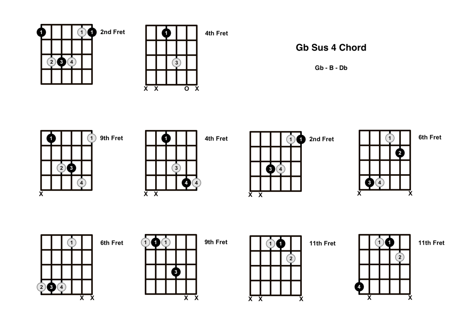 Gb Sus 4 Chord On The Guitar (G Flat Suspended 4) - Diagrams, Finger ...