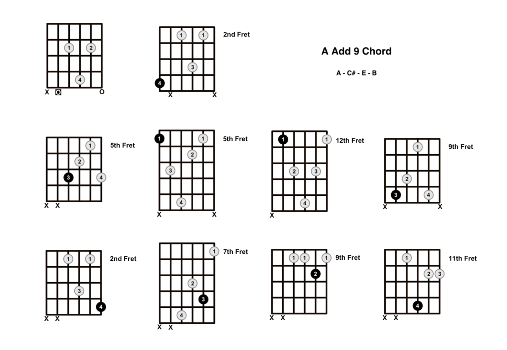 A Add 9 Chord On The Guitar A Add 9 A Add 2 Diagrams Finger A Add 9 Chord On The Guitar A Add 9 A Add 2 Diagrams Finger