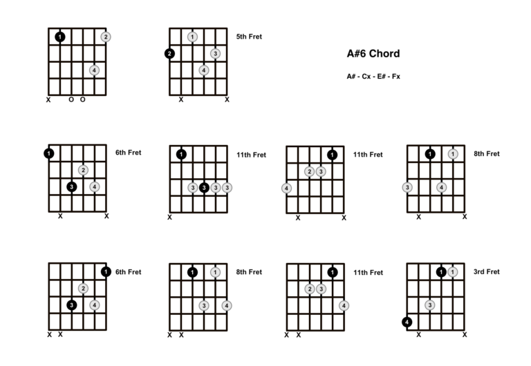 A#6 Chord On The Guitar (A Sharp Major 6) - Diagrams, Finger Positions ...