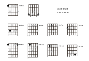 Abm9 Chord On The Guitar (A Flat Minor 9) - Diagrams, Finger Positions ...