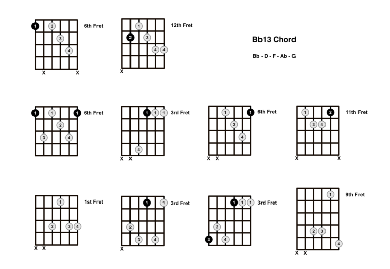 Bb13 Chord On The Guitar (B Flat 13) - Diagrams, Finger Positions and ...