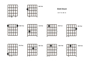 Dm6 Chord On The Guitar (D minor 6) - Diagrams, Finger Positions and Theory