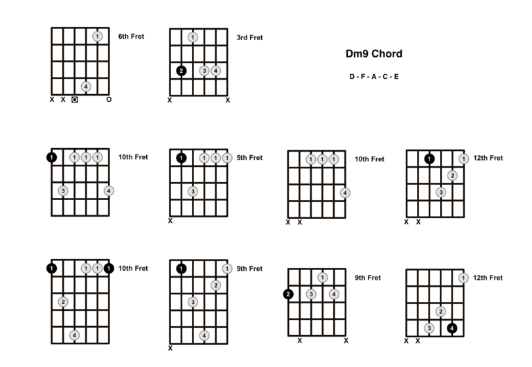 Dm9 Chord On The Guitar (D Minor 9) - Diagrams, Finger Positions and Theory