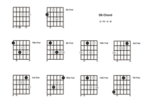 D6 Chord On The Guitar (D Major 6) - Diagrams, Finger Positions and Theory