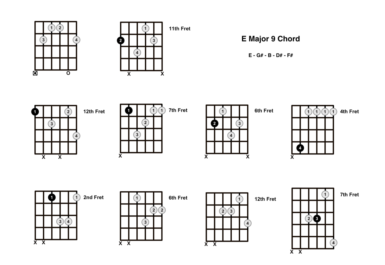 E Major 9 Chord On The Guitar (E Maj 9) - Diagrams, Finger Positions ...