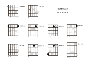 Eb13 Chord On The Guitar (E Flat 13) - Diagrams, Finger Positions and ...