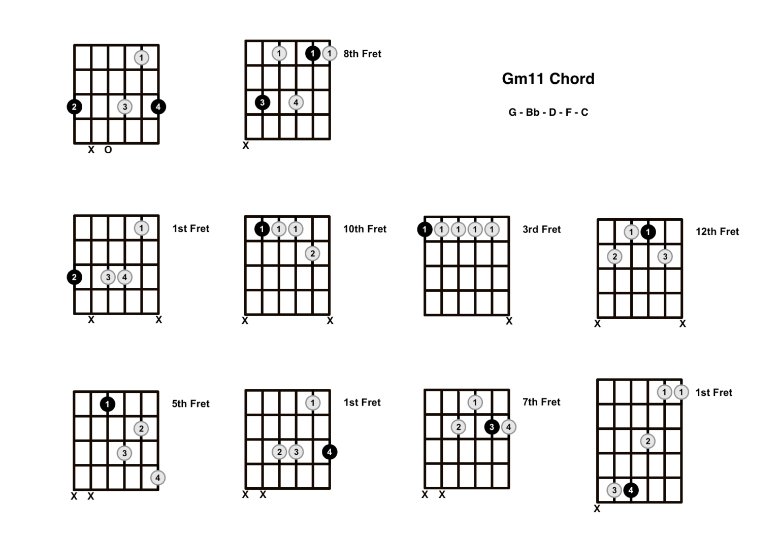 gm11-chord-on-the-guitar-g-minor-11-diagrams-finger-positions-and