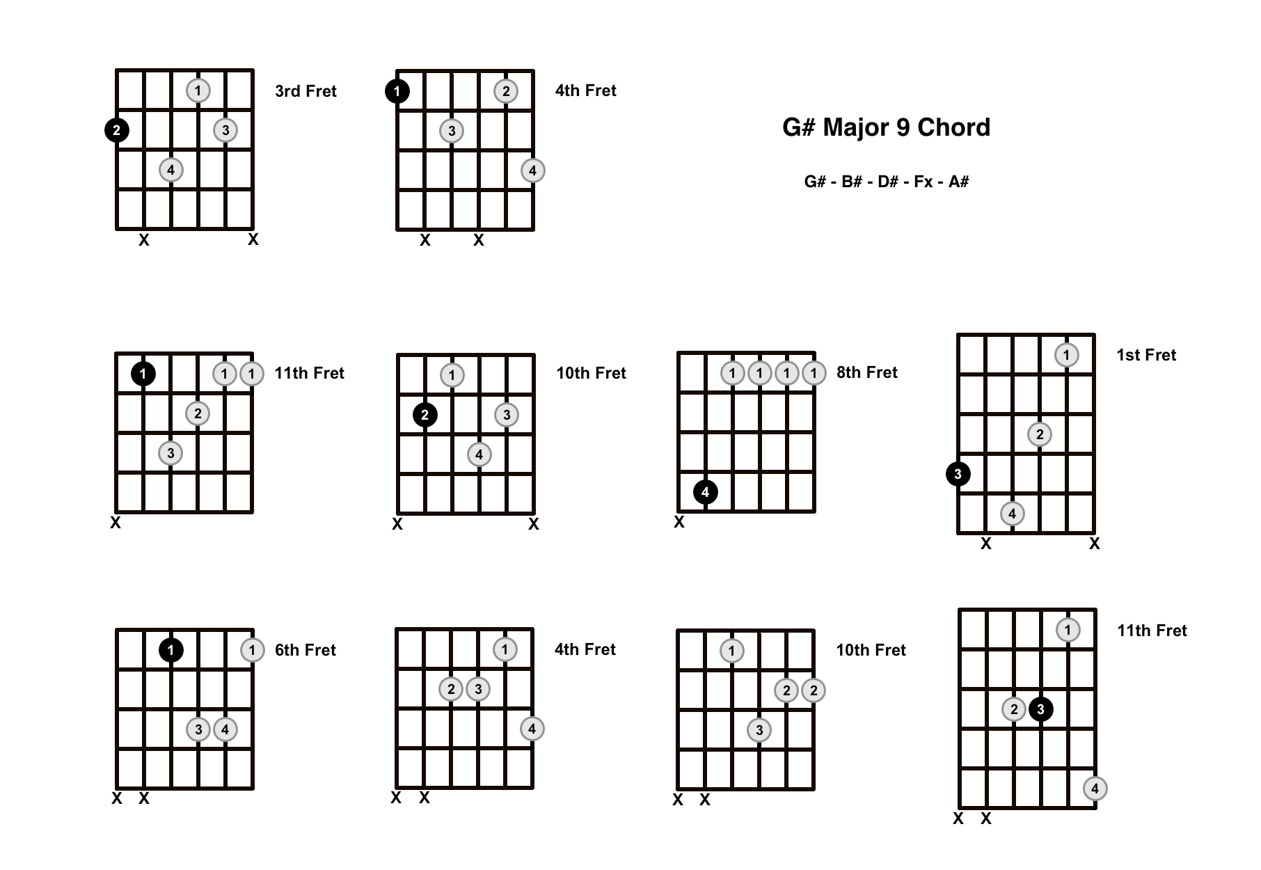 G Sharp Major 9 Chord On The Guitar (G# Maj 9) - Diagrams, Finger ...