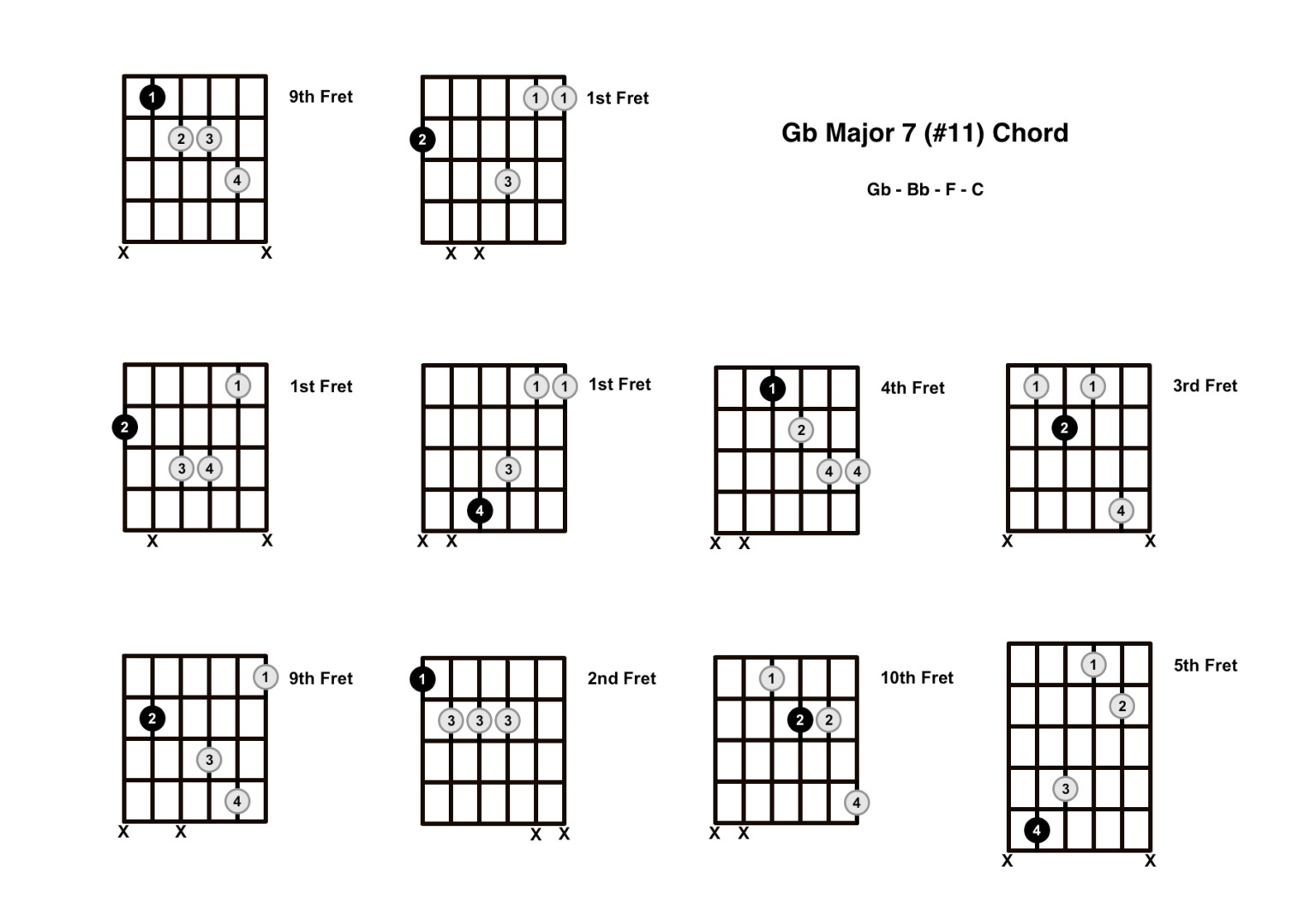 A#maj7#11 Chord On The Guitar (A Sharp Major 7 #11) - Diagrams, Finger ...