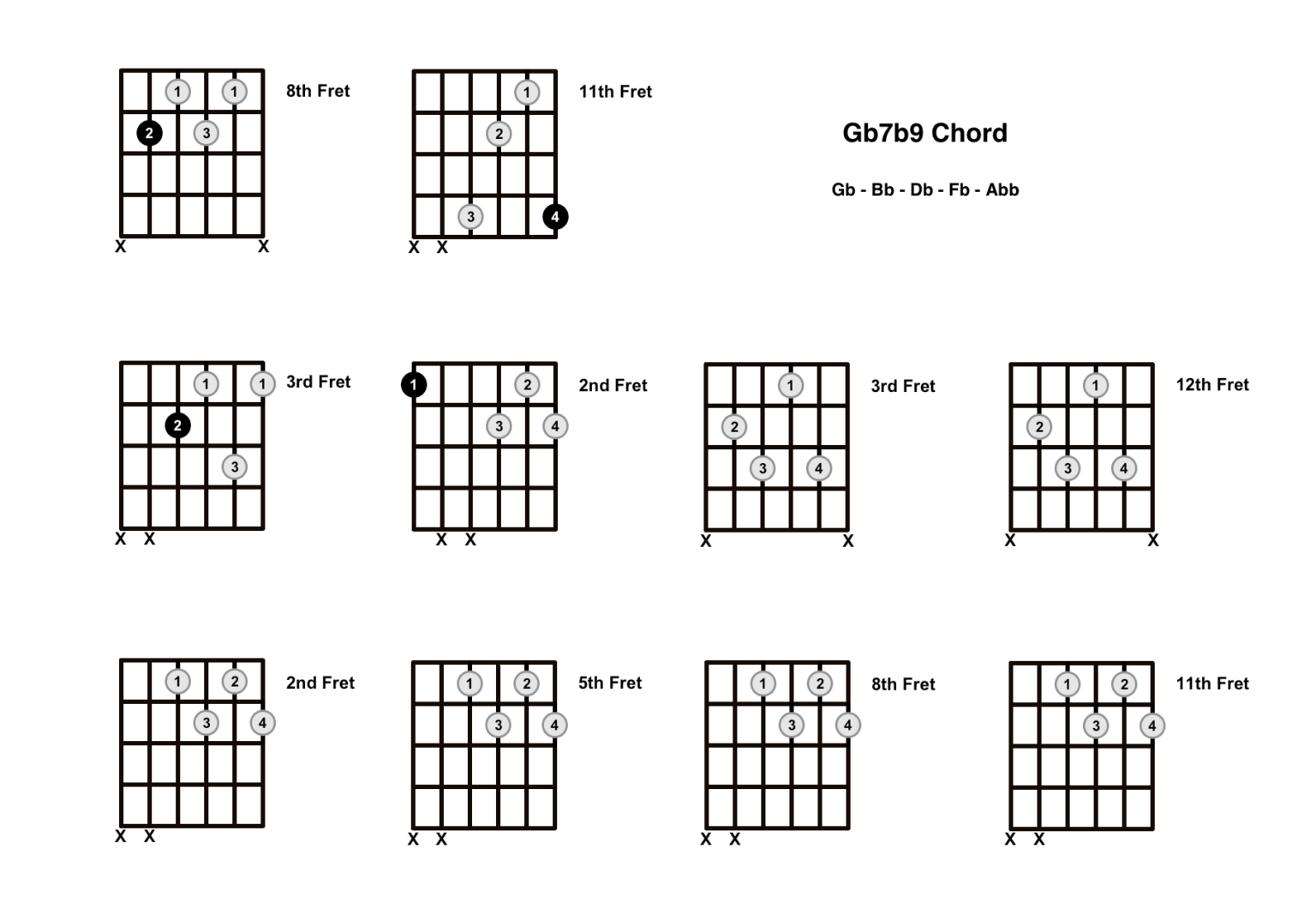 Gb7b9 Chord On The Guitar G Flat 7 Flat 9 Diagrams Finger Gb7b9 Chord On The Guitar G Flat 7 Flat 9 Diagrams Finger