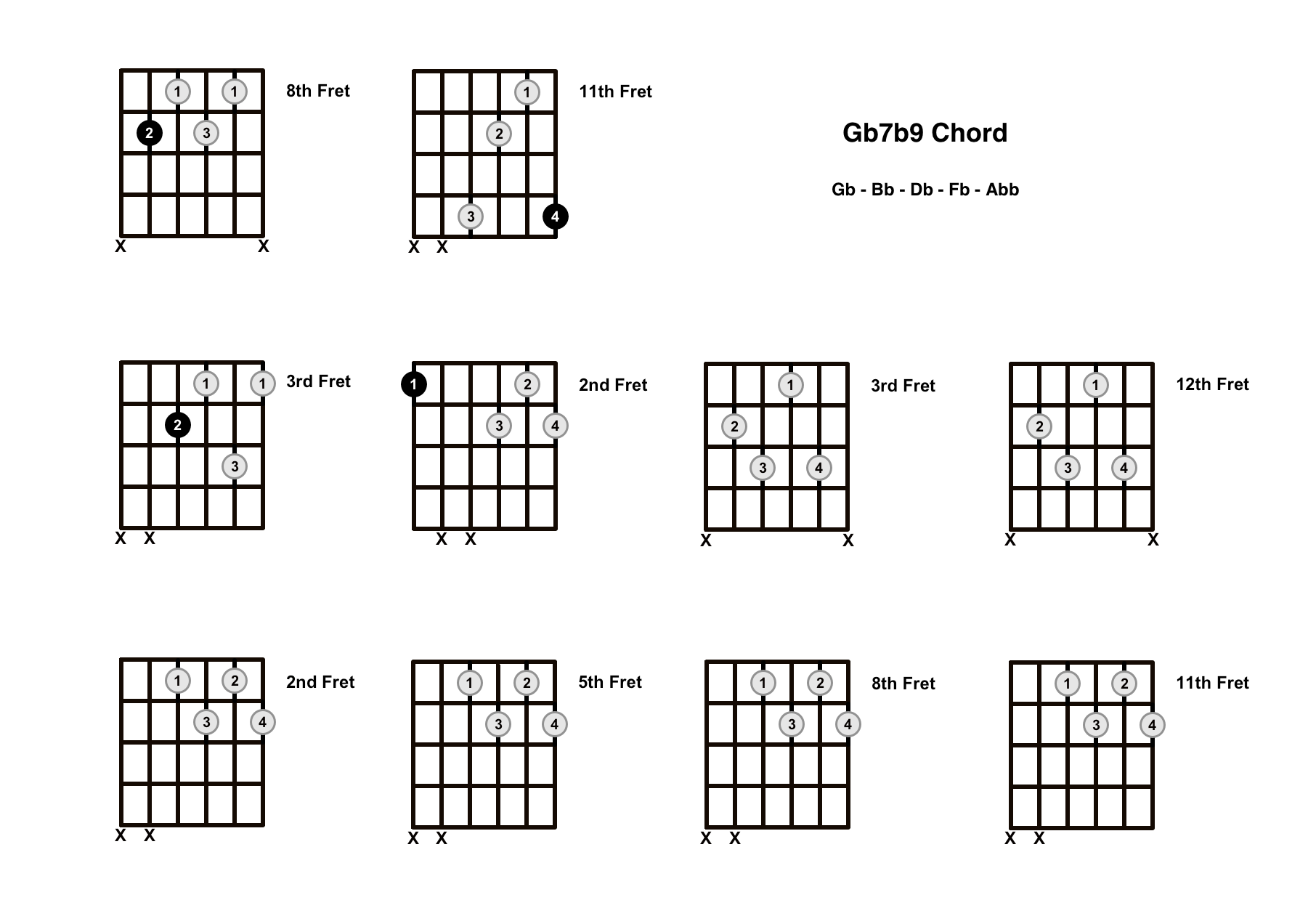 Gb7b9 Chord On The Guitar (G Flat 7 Flat 9) - Diagrams, Finger ...