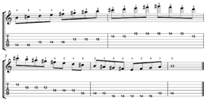 B Jazz Minor Scale - 5 CAGED Positions, Tabs and Theory