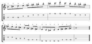 B Jazz Minor Scale - 5 CAGED Positions, Tabs and Theory