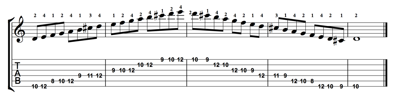 D Jazz Minor Scale - 5 CAGED Positions, Tabs and Theory
