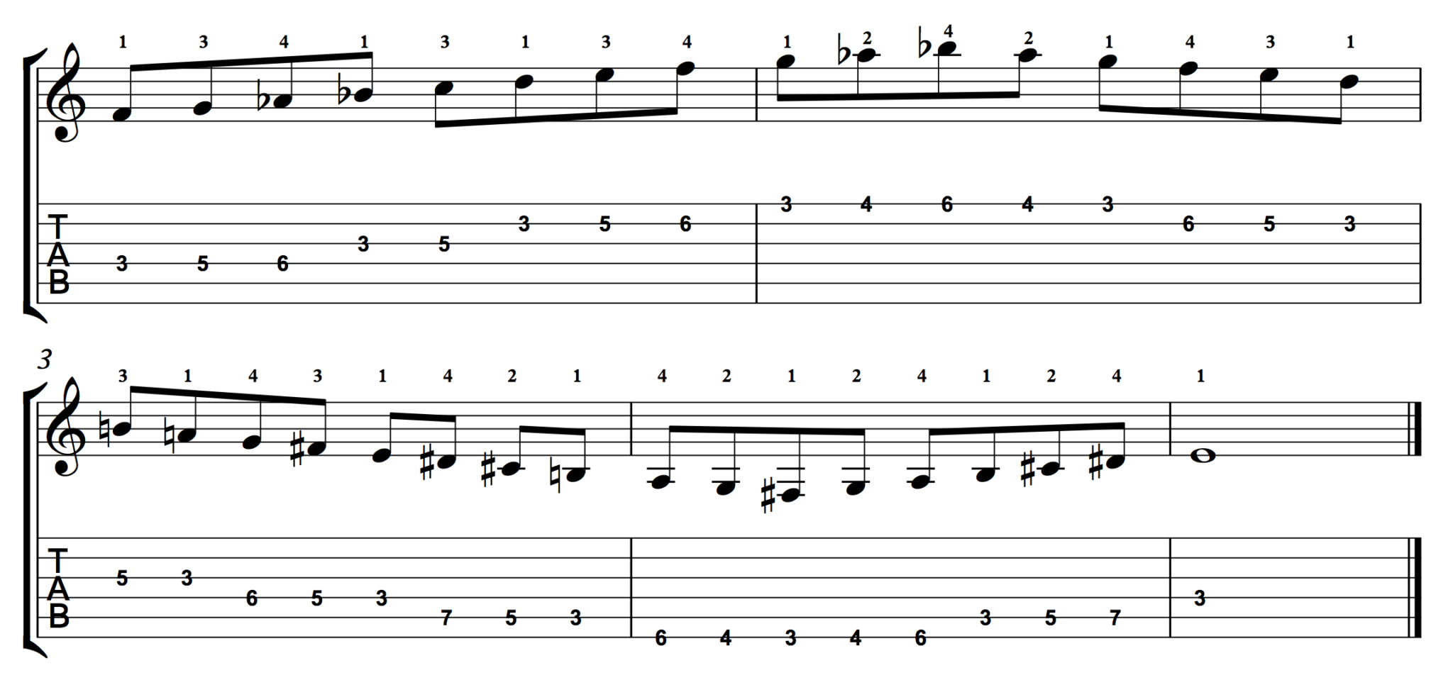 F Jazz Minor Scale - 5 CAGED Positions, Tabs and Theory