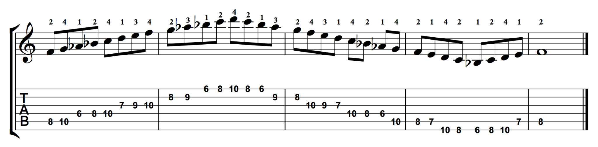 F Jazz Minor Scale - 5 CAGED Positions, Tabs and Theory