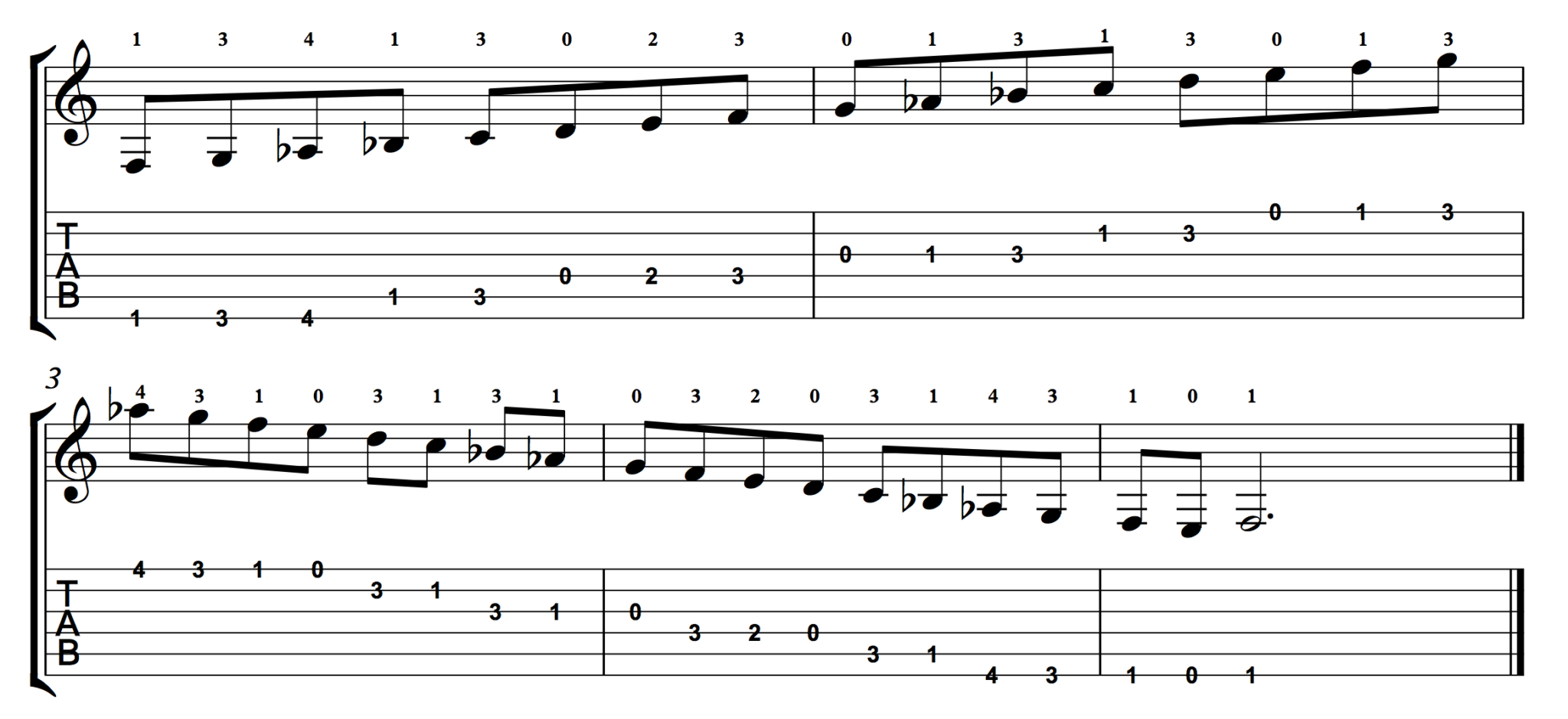 F Jazz Minor Scale - 5 CAGED Positions, Tabs and Theory