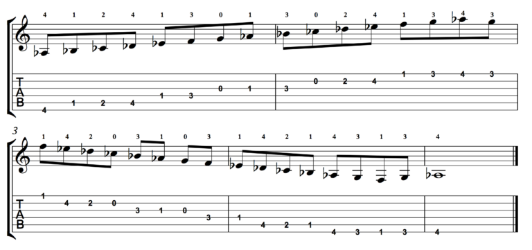 A Flat Jazz Minor Scale (Ab/G# Jazz Minor) - 5 CAGED Positions and Theory