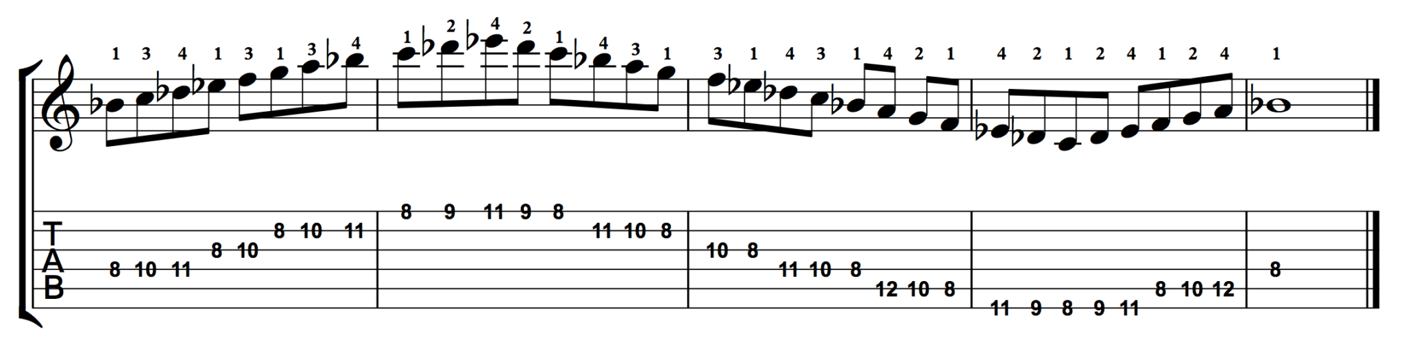 B Flat Jazz Minor Scale (Bb Jazz Minor) - 5 CAGED Positions and Theory