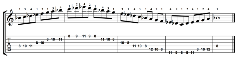 B Flat Jazz Minor Scale (Bb Jazz Minor) - 5 CAGED Positions and Theory