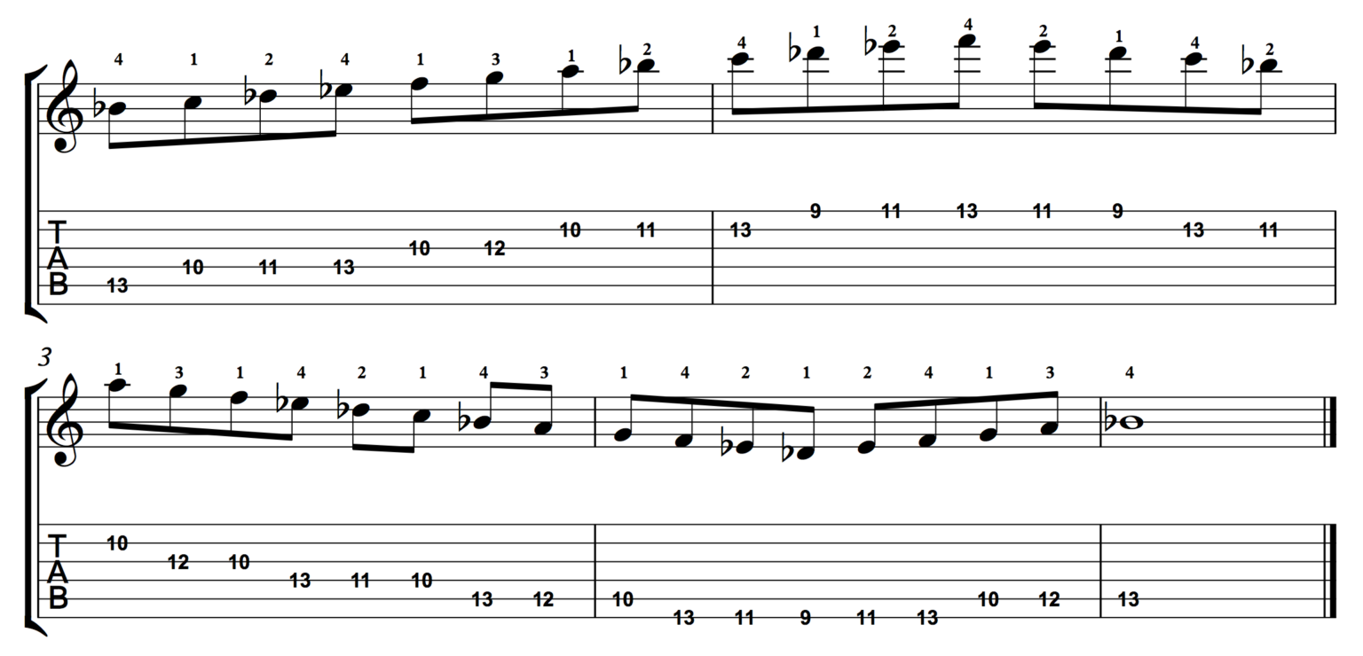 B Flat Jazz Minor Scale (Bb Jazz Minor) - 5 CAGED Positions and Theory