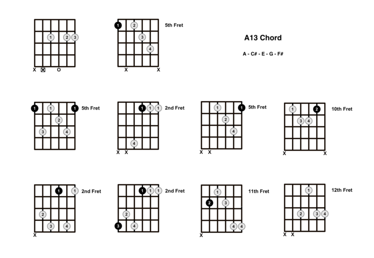 A13 Chord On The Guitar - Diagrams, Finger Positions and Theory