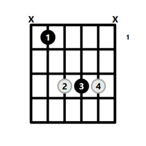 Bb Chord on the Guitar (B Flat Major) - 10 Ways to Play (and Some Tips ...