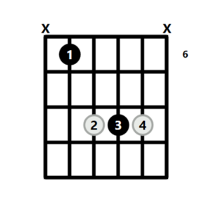 D# Chord on the Guitar (D Sharp Major) - Diagrams, Finger Positions, Theory