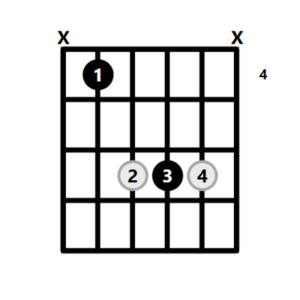 Db Chord on the Guitar (D Flat Major) - 10 Ways to Play (and Some Tips ...